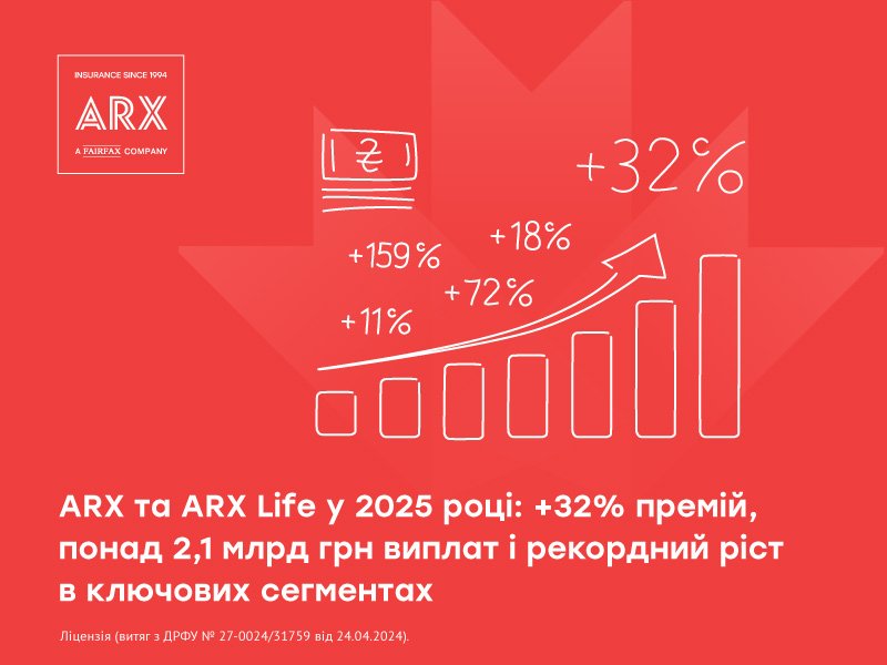 ARX та ARX Life у 2025: які виплати та страховий портфель